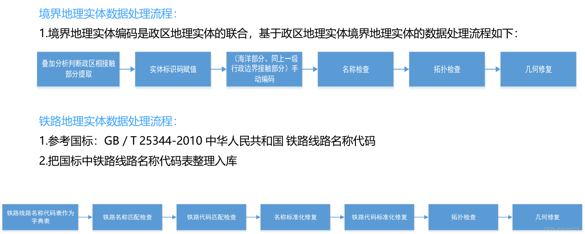 地理编码介绍 Csdn博客 