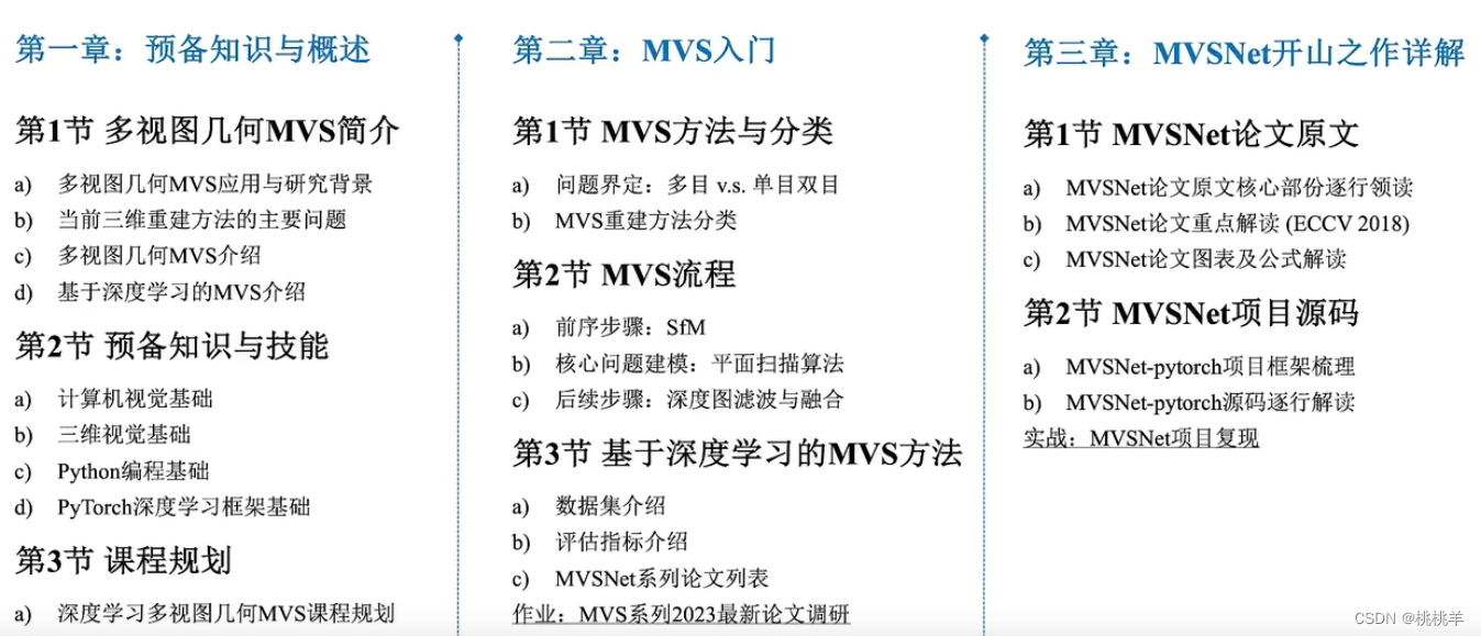 MVS三维重建_mvs三维重建 点云-CSDN博客