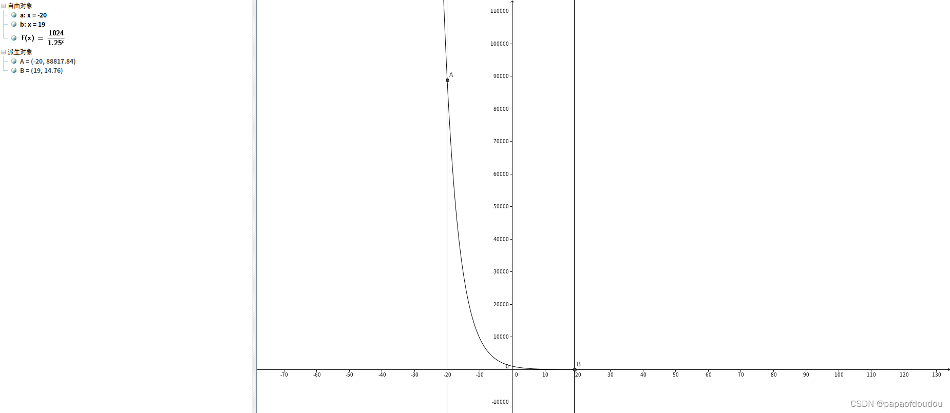 LINUX系统CFS调度模型实现思考和仿真-CSDN博客