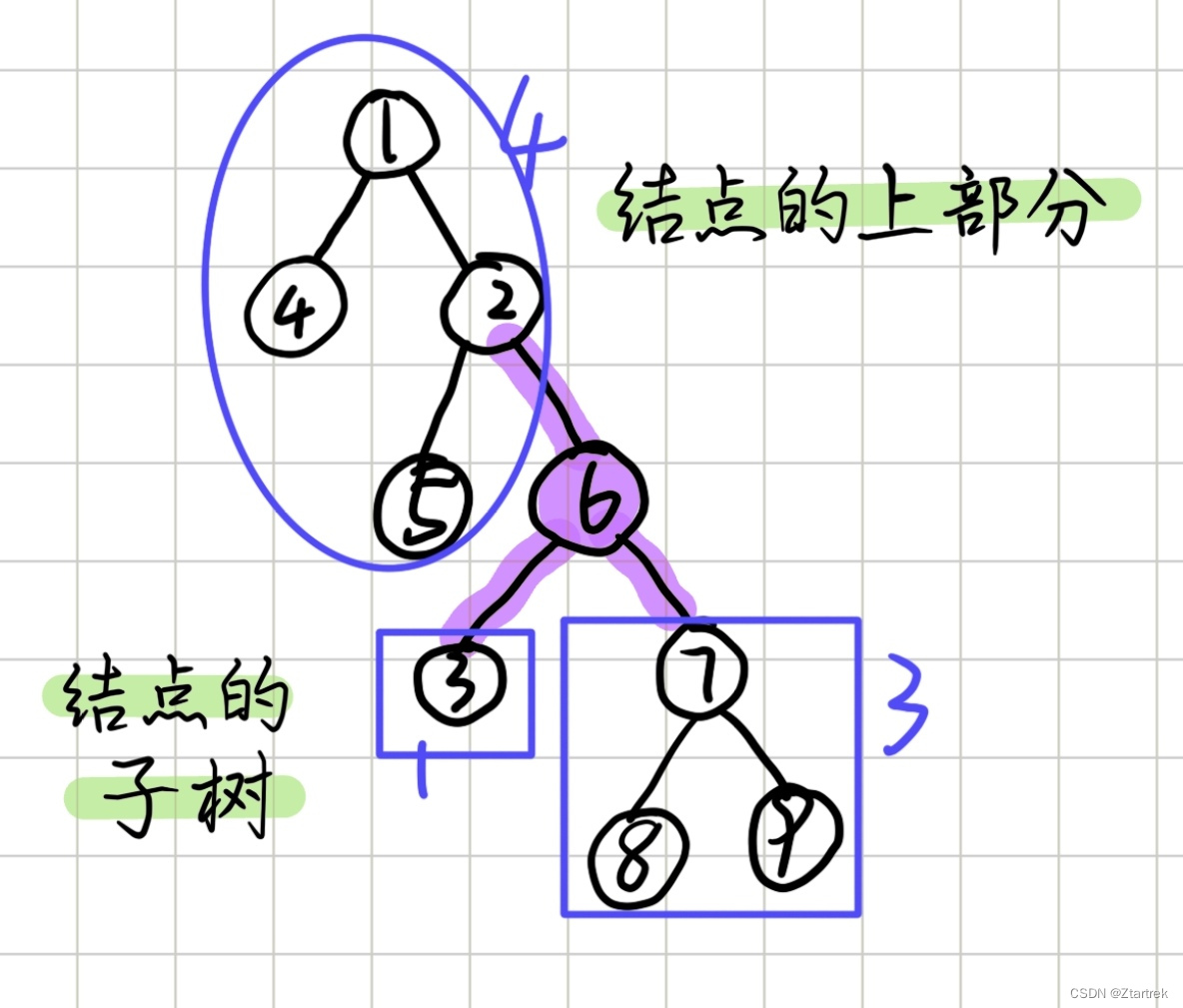 数据结构：图graph 通俗易懂 图文生动详解 拒绝照搬概念（一）graph原理图 Csdn博客