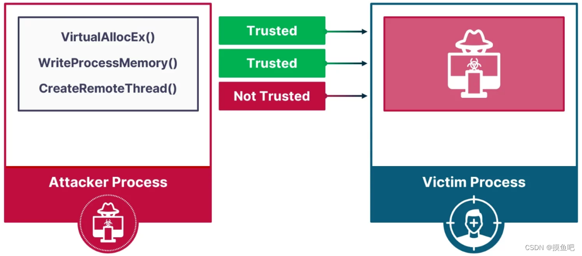 New Process Injection Techniques Using Windows Thread Pools_ntqueryinformationworkerfactory-CSDN博客