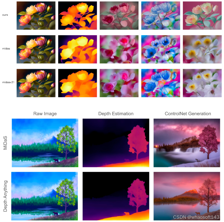 Depth-Anything-CSDN博客