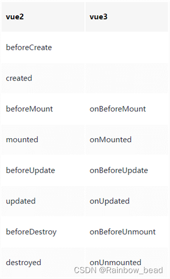 vue_面试题（持续更新中）-CSDN博客