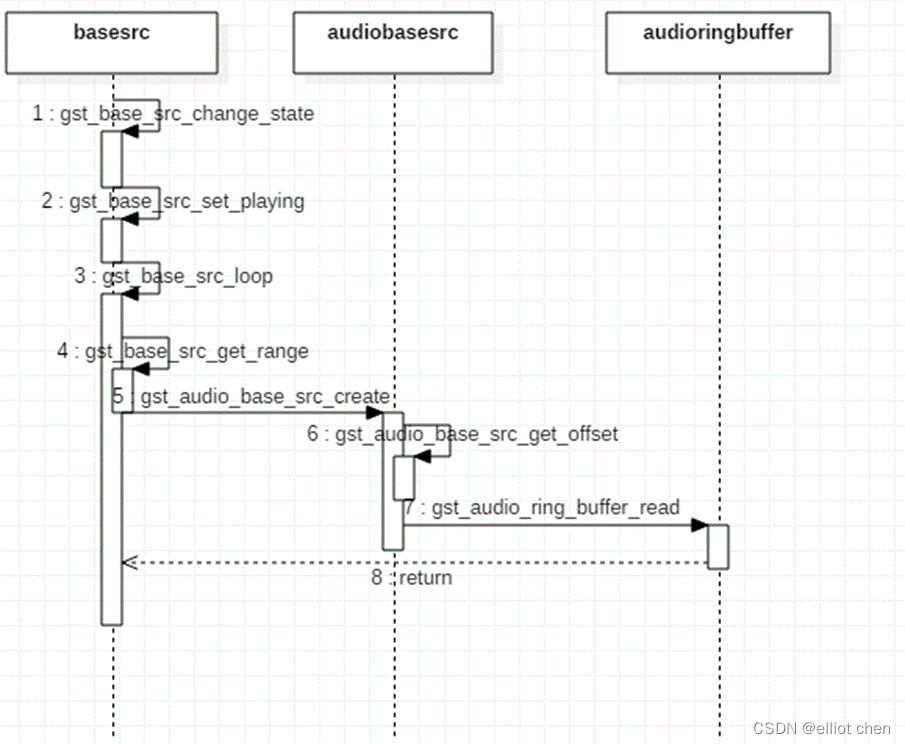 alsasrc and alsasink_alsasrc buffer-time-CSDN博客