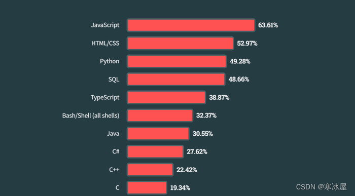 使用javascript大规模运行自动化测试javascript自动化测试 Csdn博客