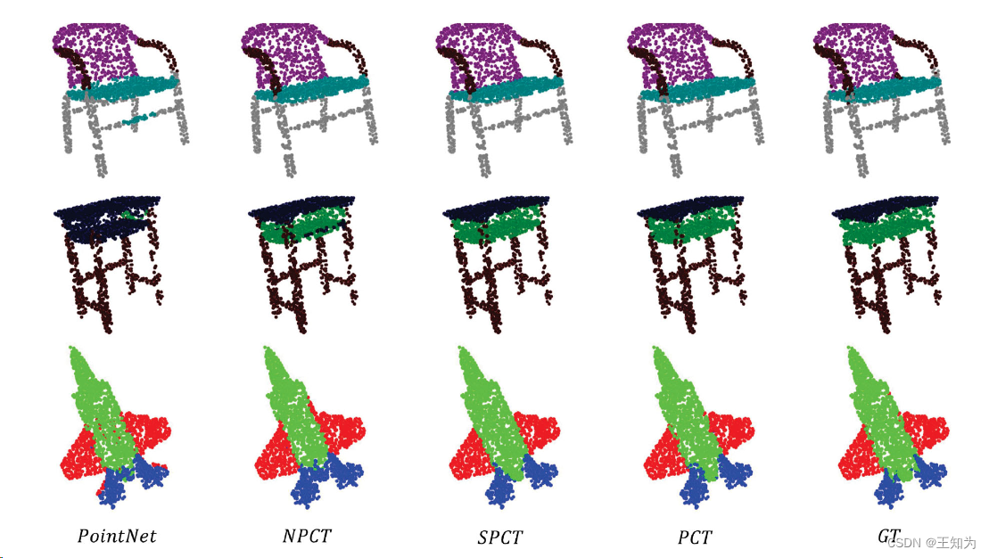 [论文阅读]PCT: Point cloud transformer_pct 论文 中文-CSDN博客