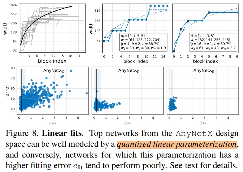 RegNet（CVPR 2020）原理与代码解析-CSDN博客