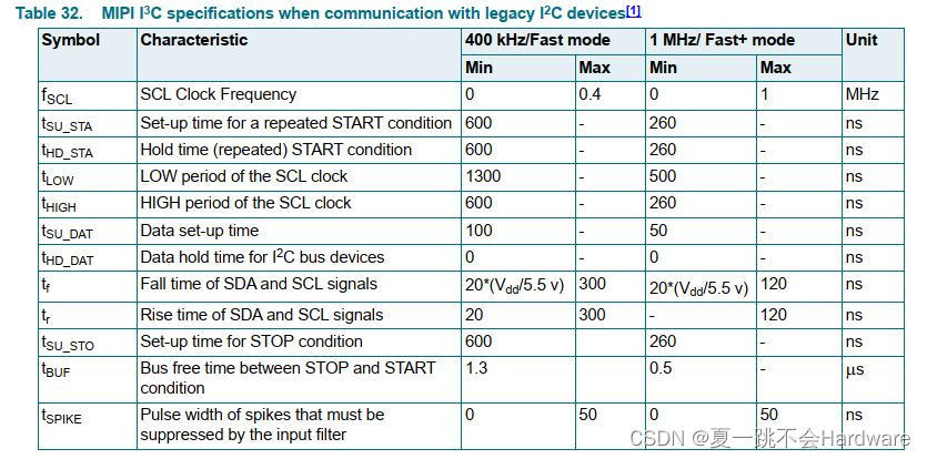 元婴篇--（1）-MIPI-I3C通信总线接口_mipi i3c-CSDN博客