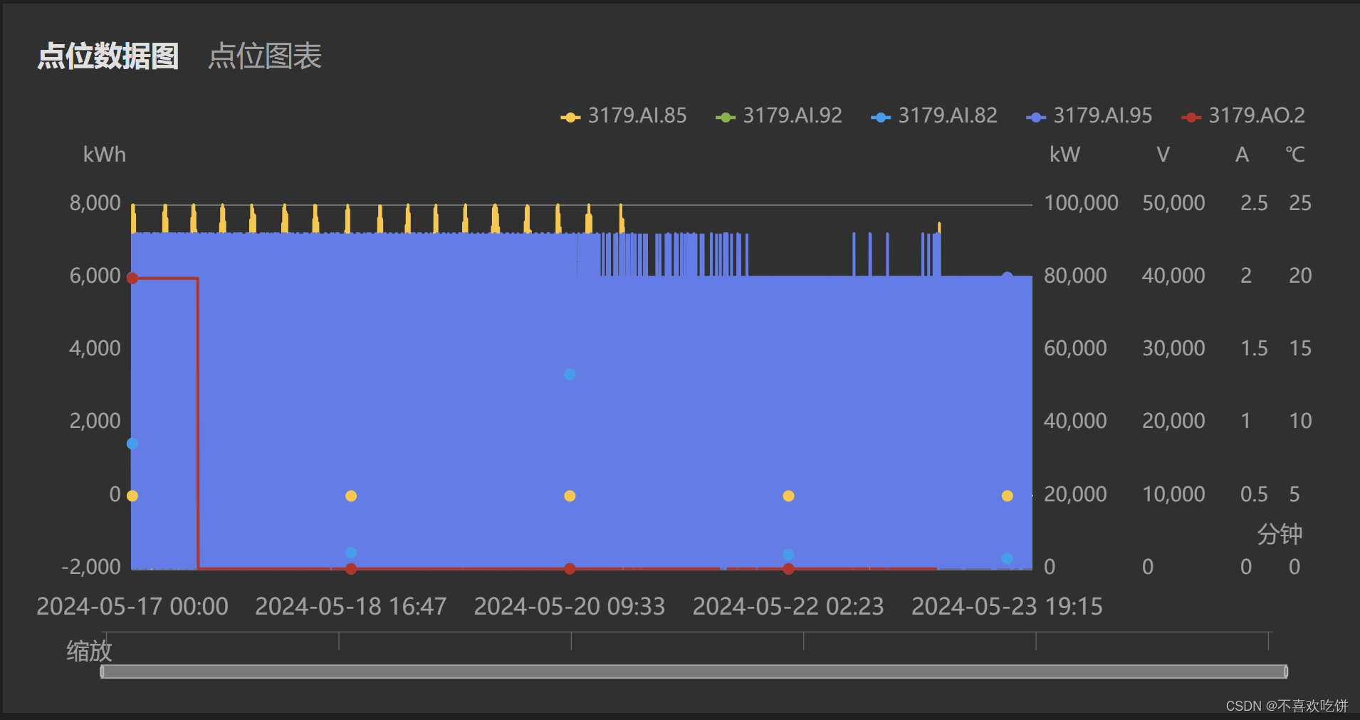动态设置echarts多Y轴的offset_echarts offset-CSDN博客