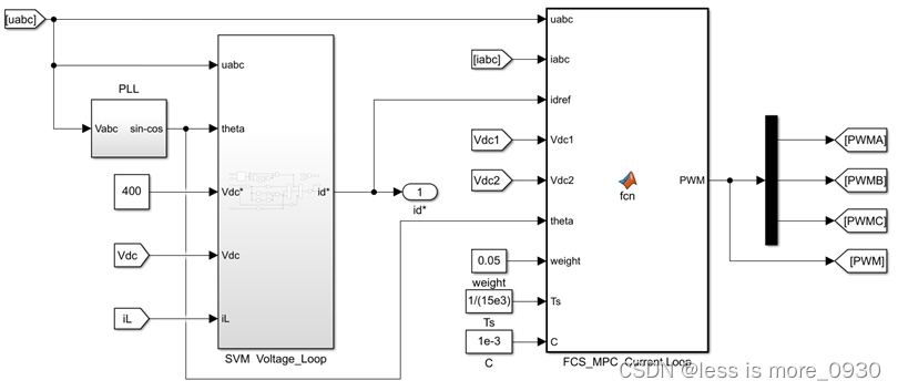 Vienna 整流器电流内环SVPWM设计_维也纳 svpwm-CSDN博客