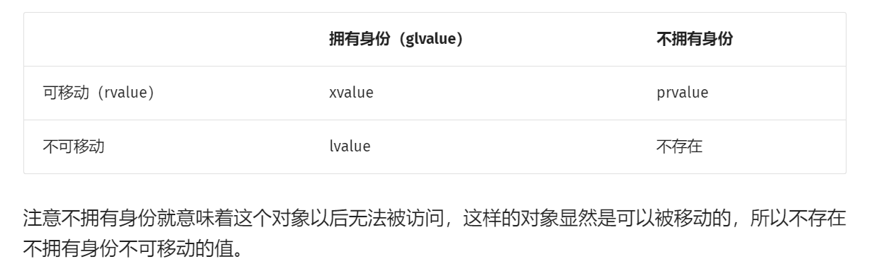 深入理解C++11：C++11新特性解析与应用_c11新特性解析与应用-CSDN博客