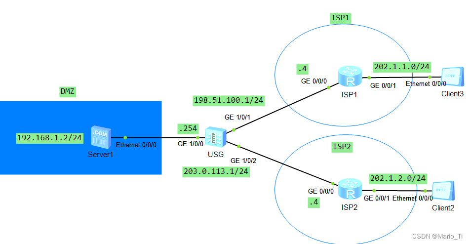 NAT配置之目的NAT详解-CSDN博客