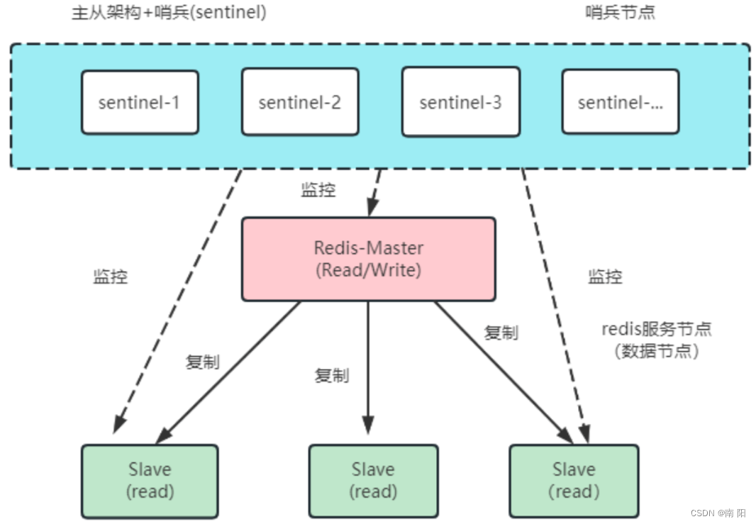 深入探索Redis：Java开发者的关键指南_java开发与redis-CSDN博客
