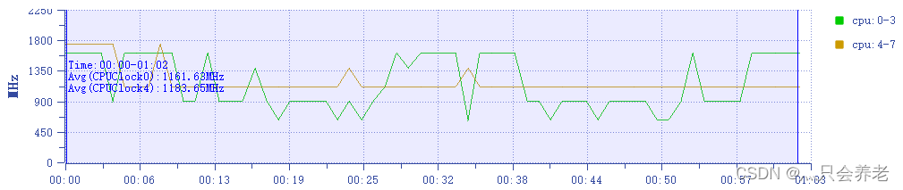 yc调度的调度日常使用体验和策略分析-CSDN博客
