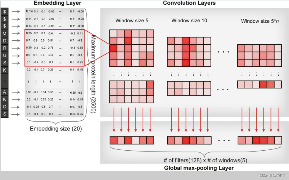 药物靶标相互作用（四）_grad-aam-CSDN博客