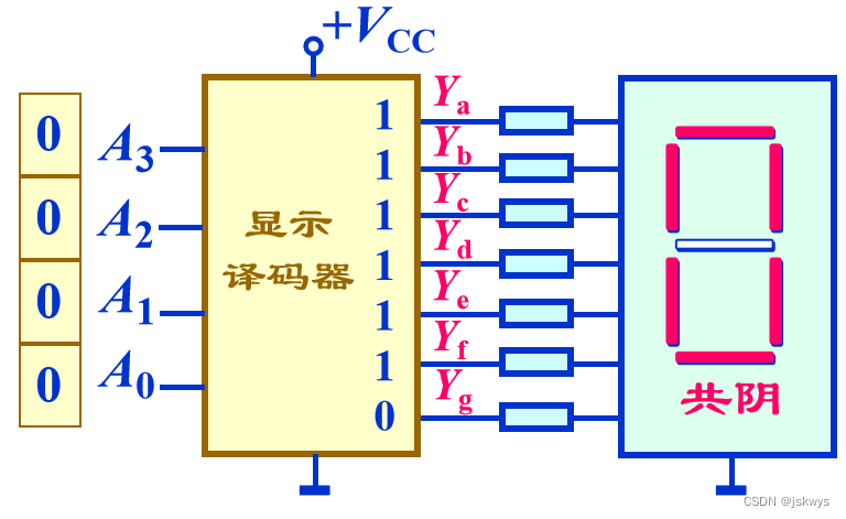 Verilog设计实现七段数码管译码器的设计verlog七段显示器 Csdn博客 9166