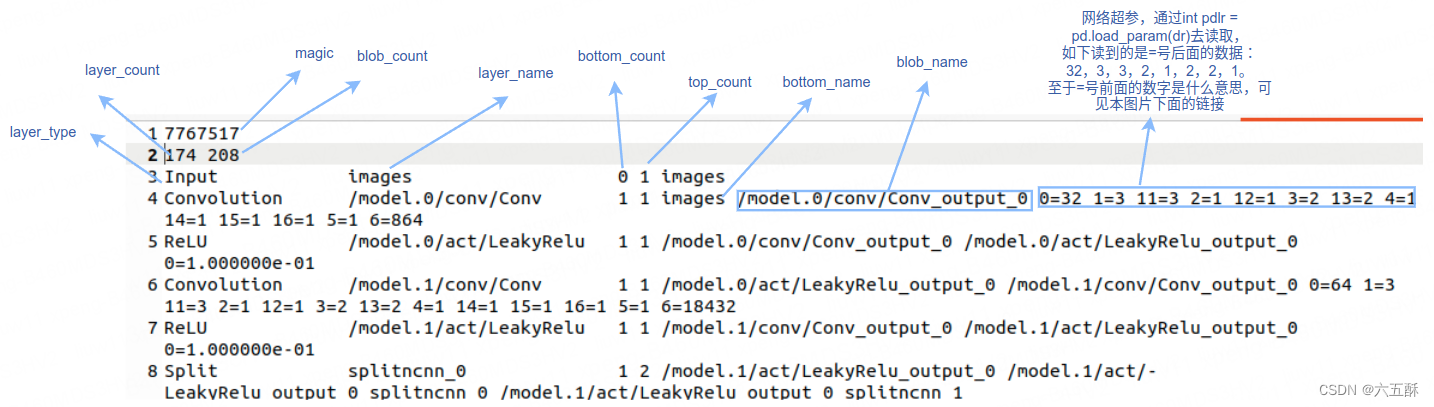 ncnn参数数据的读取 load_param_did you mean: vtable for ncnn::datareader-CSDN博客