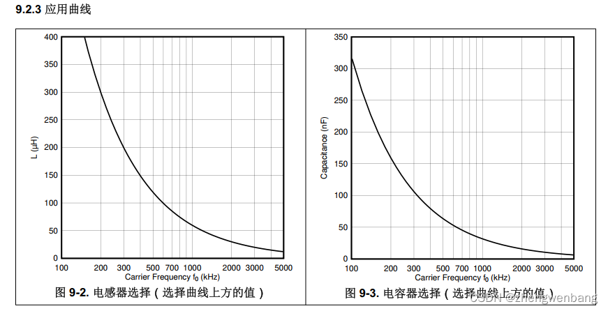 电力载波通讯RS-485收发器芯片THVD8000-CSDN博客