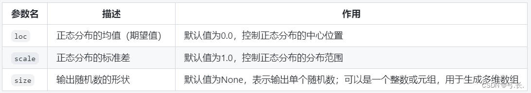 Python学习笔记之numpy模块——超详细安装、数组创建、正态分布、索引和切片、数组的复制、维度修改、拼接、分割numpy怎么