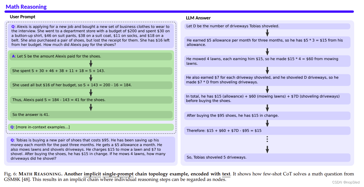Topologies of Reasoning: Demystifying Chains, Trees, and Graphs of Thoughts翻译-CSDN博客