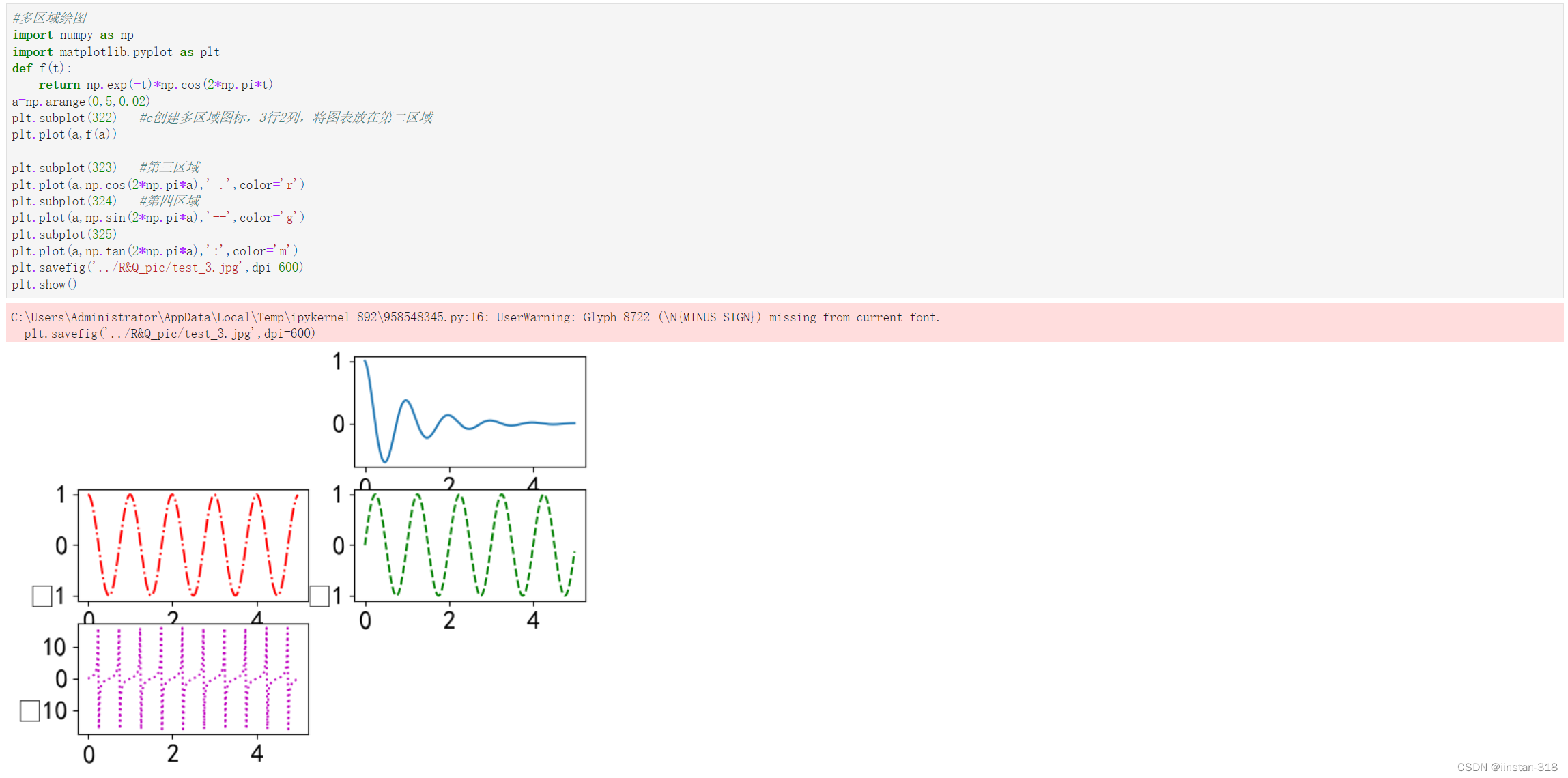 Matplotlib Pyploy数据可视化(第三方库) Csdn博客