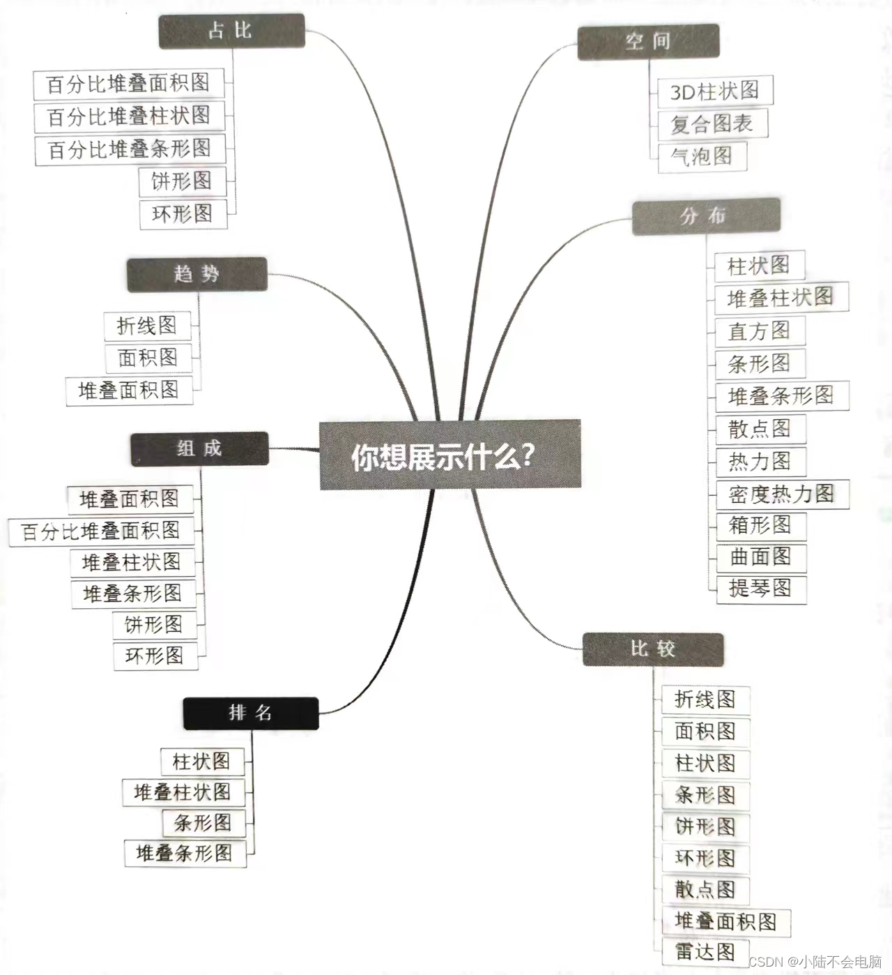 Matplotlib 可视化数据分析图表简单介绍简易图表的作用 Csdn博客 2039