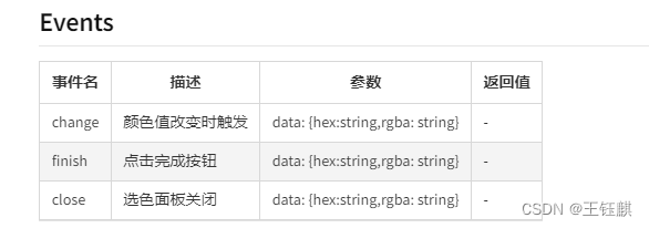 vue3中的颜色选择器 - colorpicker-v3_vue3-colorpicker-CSDN博客