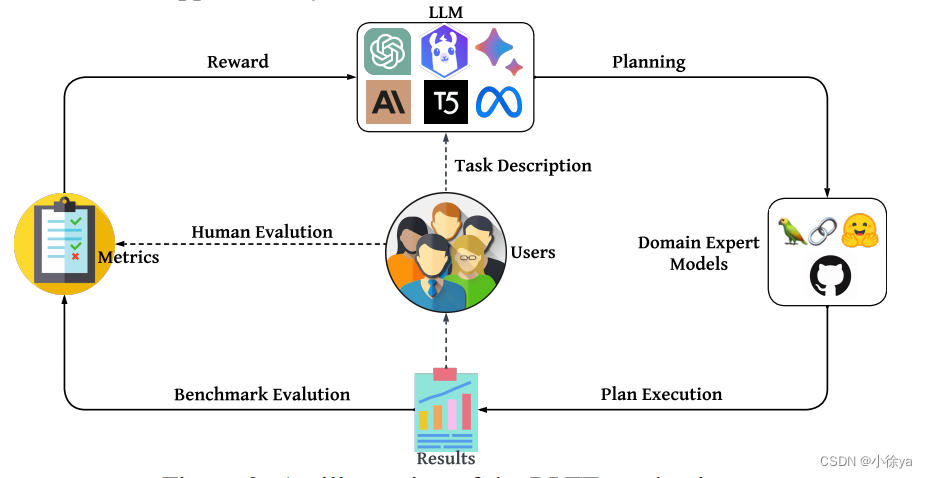 OpenAGI: When LLM Meets Domain Experts、AGI for Agriculture-CSDN博客