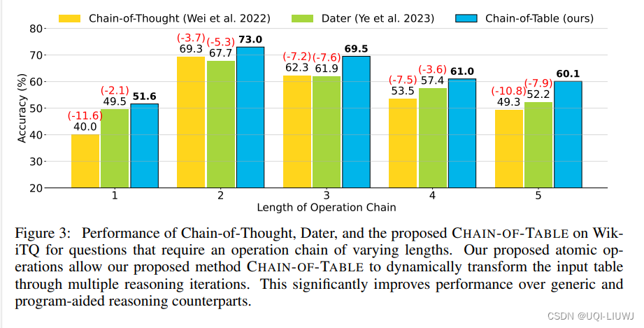 论文笔记：Chain-of-Table:EVOLVING TABLES IN THE REASONING CHAIN FOR TABLE UNDERSTANDING_table of ...