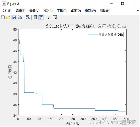 【matlab源码 第211期】基于matlab的差分进化算法de无人机三维路径规划，输出做短路径图和适应度曲线基于matlab差分进化的pid控制源码 Csdn博客 7940