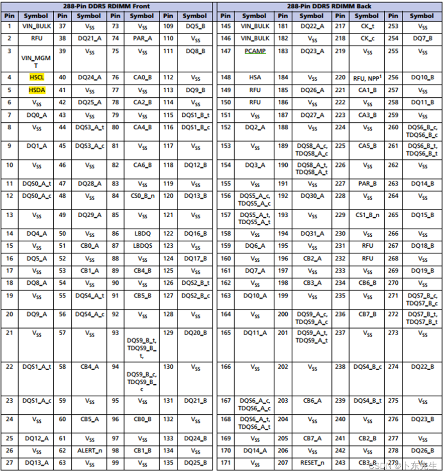 RDIMM及其组成-CSDN博客