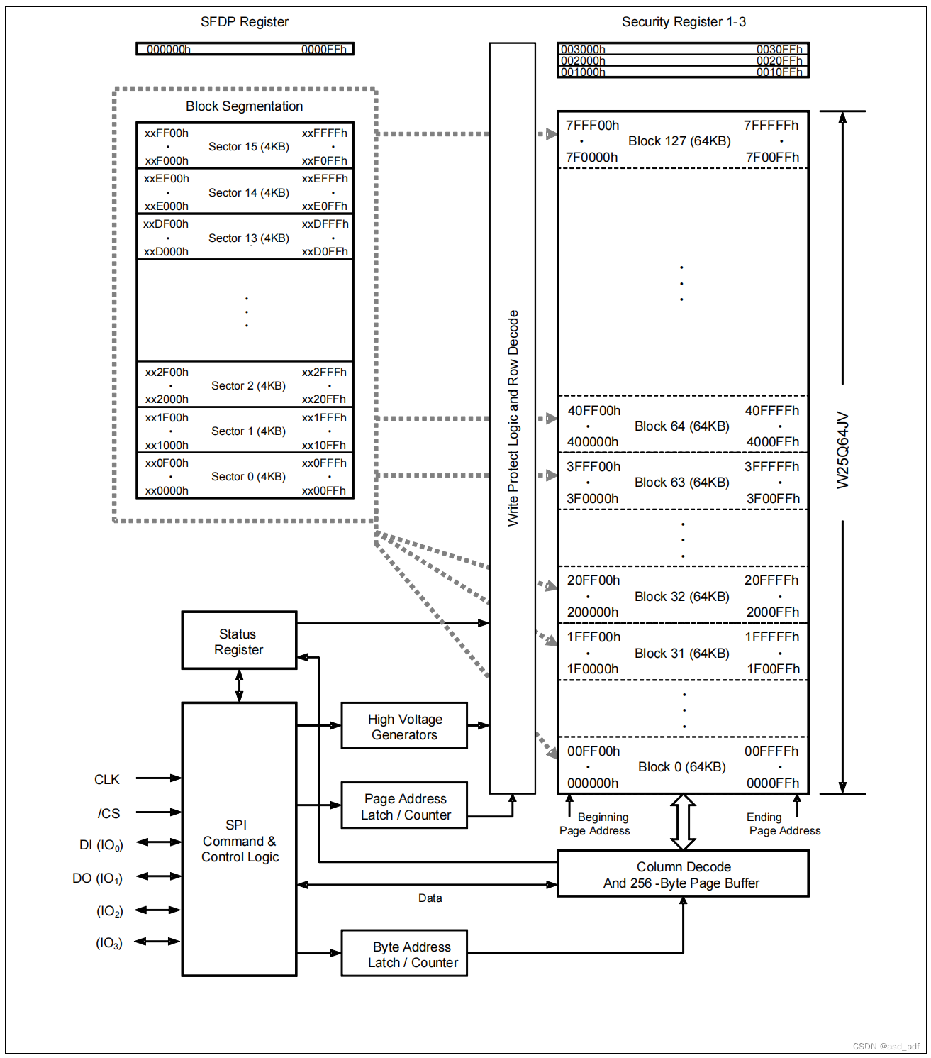 软件SPI读写W25Q64_w25q64jv-CSDN博客