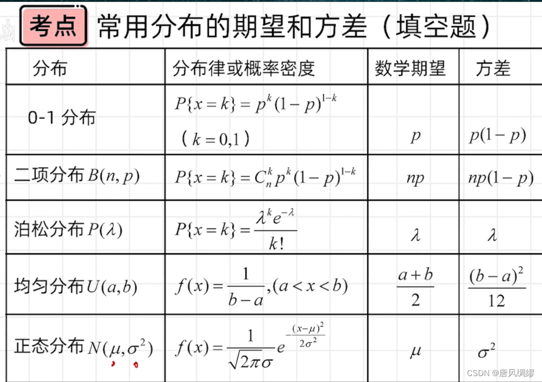 概率论 part3-CSDN博客