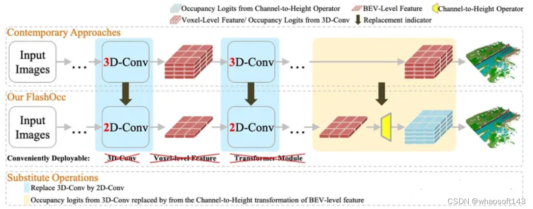 Flash-Occ_flash occ-CSDN博客