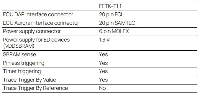 汽车标定技术(十五)--FETK如何帮助Aurix实现快速原型、标定测量功能(1)-CSDN博客