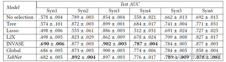 【论文阅读】Tabnet：Attentive Interpretable Tabular Learning-CSDN博客