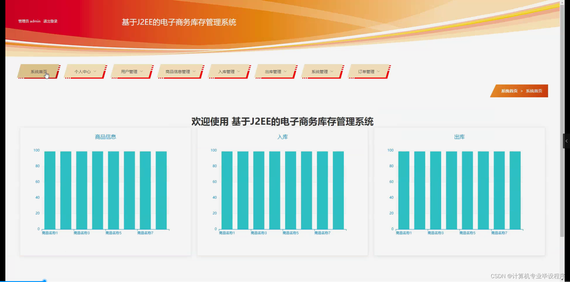 附源码 基于flask框架基于j2ee的电子商务库存管理系统 Pythonmysql论文电子商务数据库管理系统论文 Csdn博客