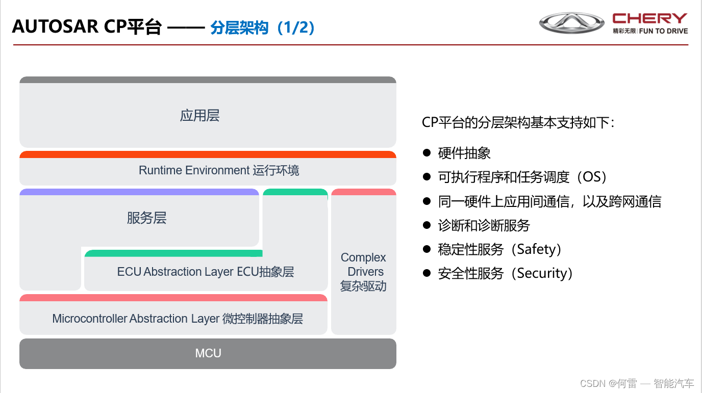 AUTOSAR（三）：架构和特性-CSDN博客