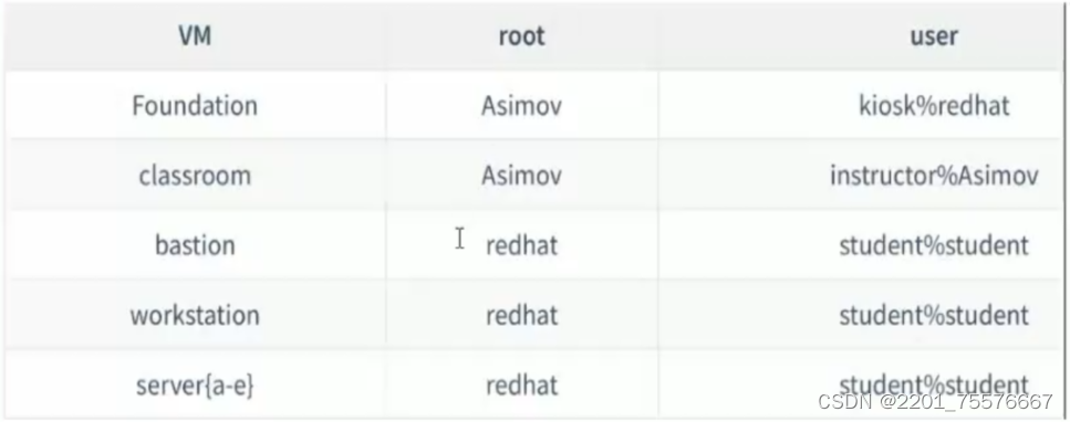1.1linux基础命令学习_rht-vmview view classroom-CSDN博客