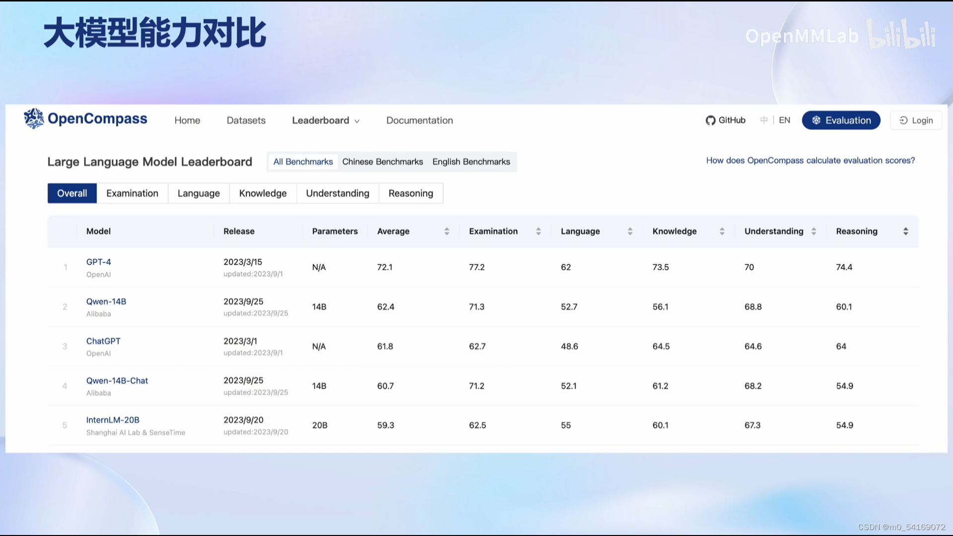 OpenCompass 大模型评测-CSDN博客