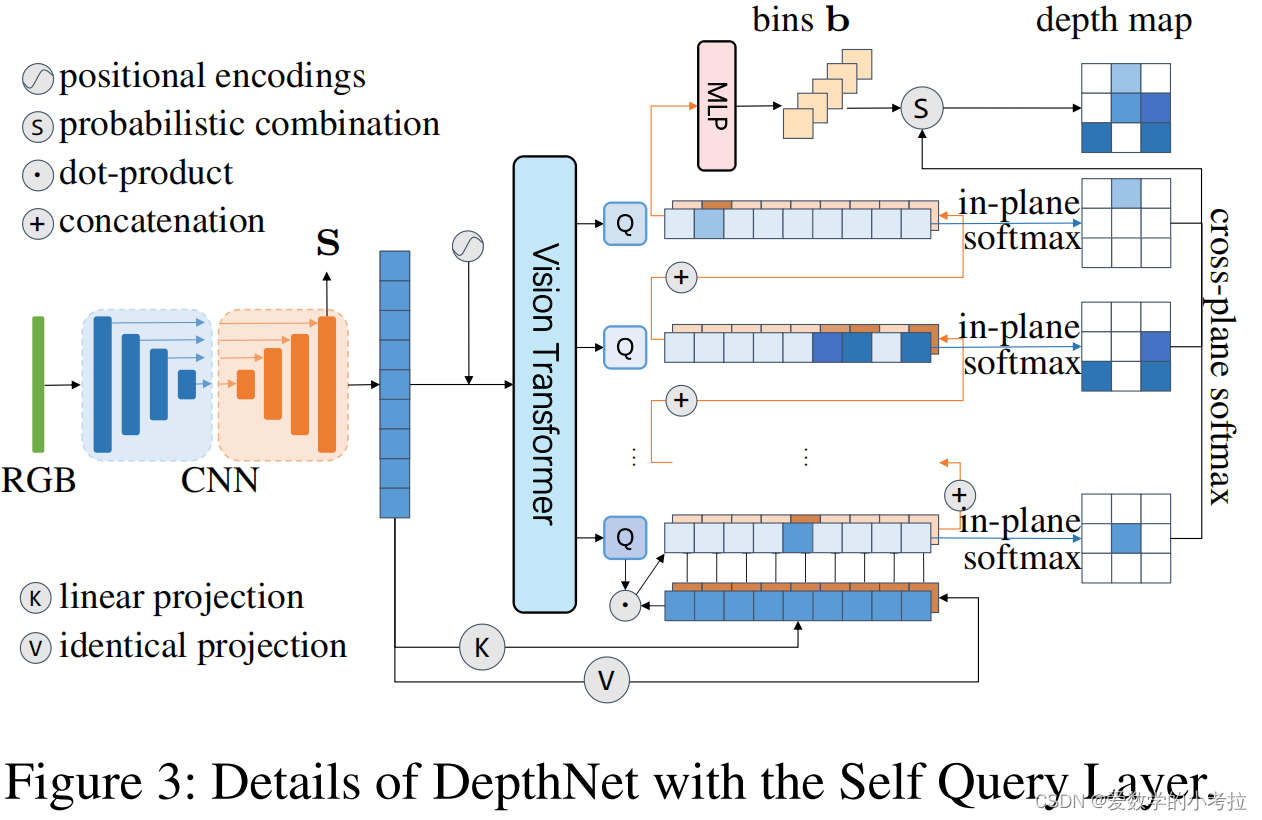 超详细解读！！！SQLdepth: Generalizable Self-Supervised Fine Structured Monocular Depth_sqldepth ...