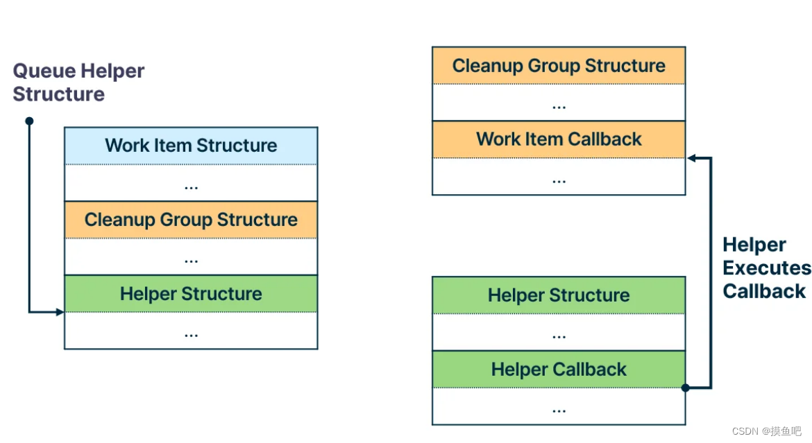 New Process Injection Techniques Using Windows Thread Pools_ntqueryinformationworkerfactory-CSDN博客