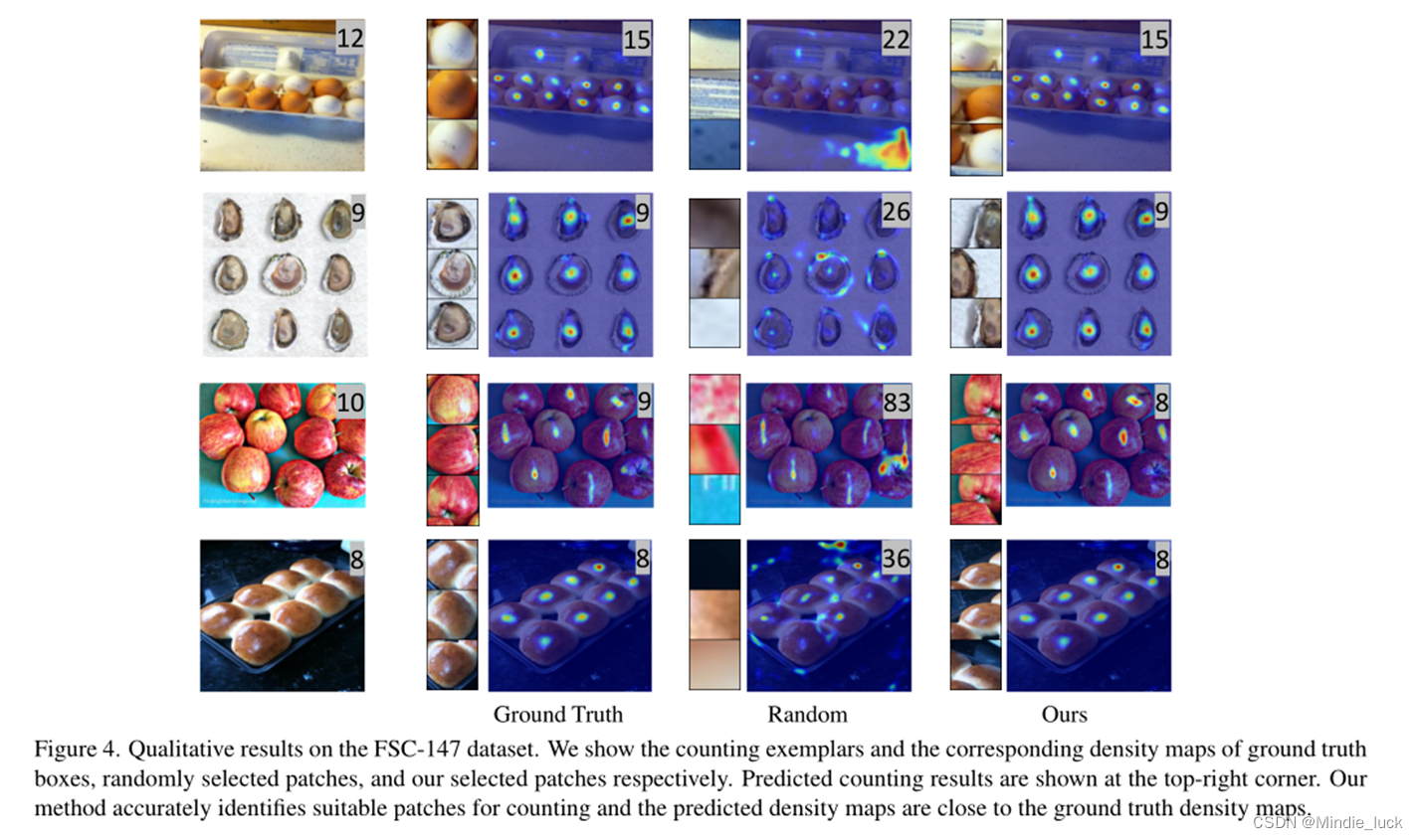 【组会论文2023.06.16】Zero-Shot Object Counting阅读笔记-CSDN博客