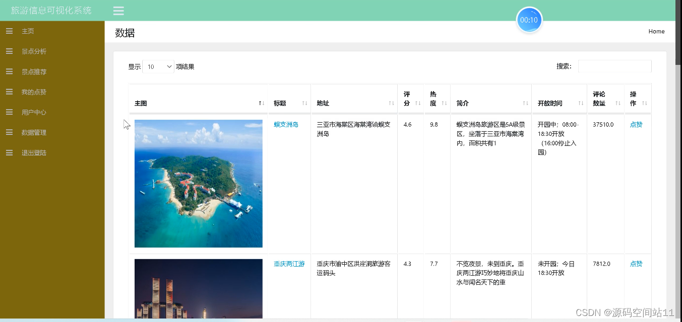 基于pythondjango的协同过滤旅游推荐可视化分析diango的python智能旅游推荐系统 Csdn博客
