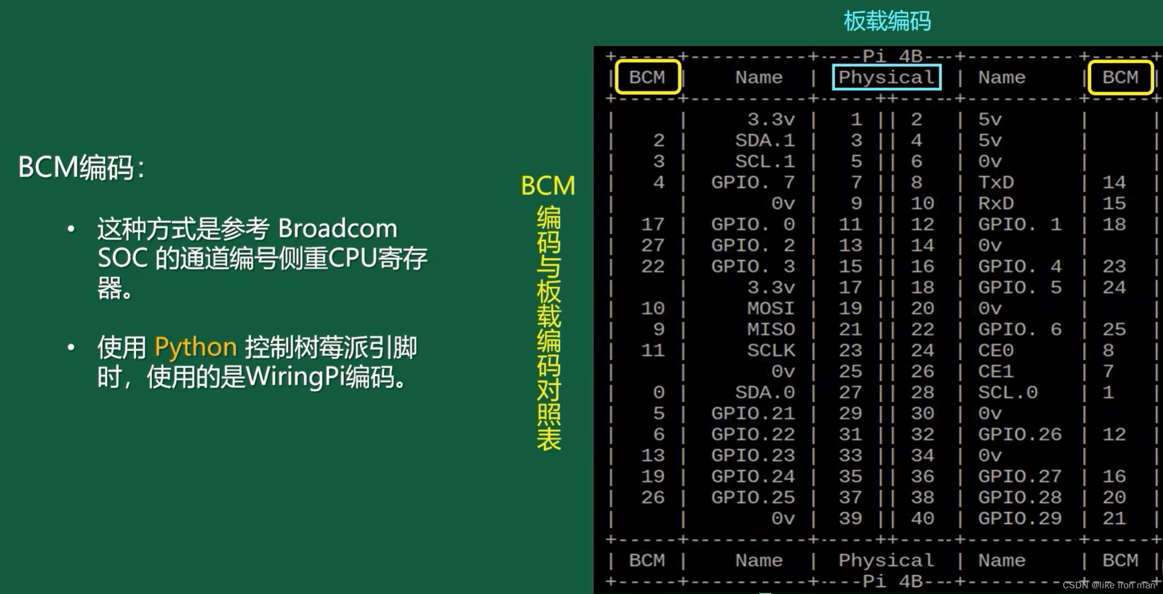 树莓派学习_bcm编码-CSDN博客