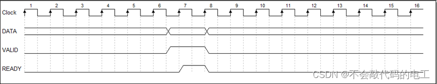 AXI协议——AXI_LITE和AXI_STREAM_axi-lite与axi-stream的区别-CSDN博客
