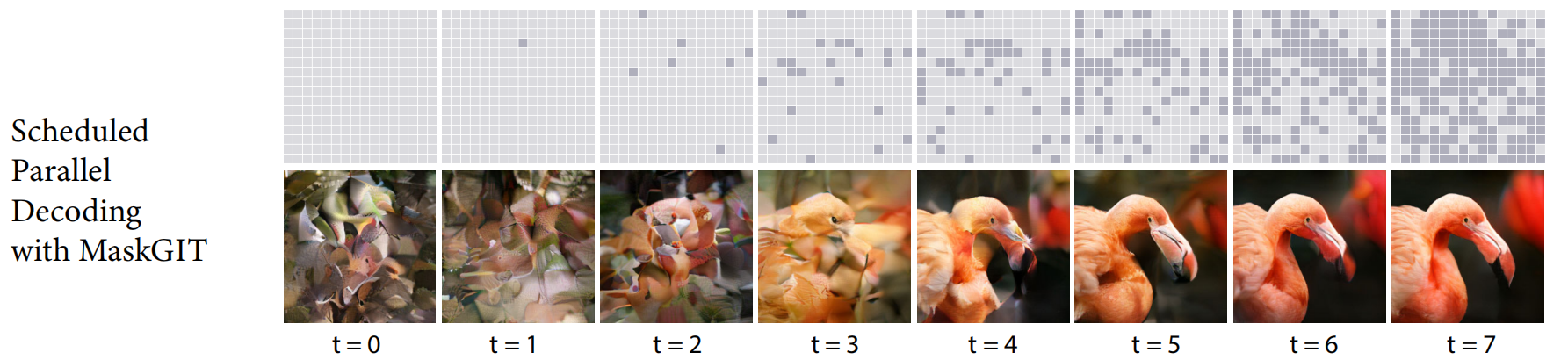 【CVPR 2023】（MAGE）MAsked Generative Encoder To Unify Representation Learning and Image Synthesis ...