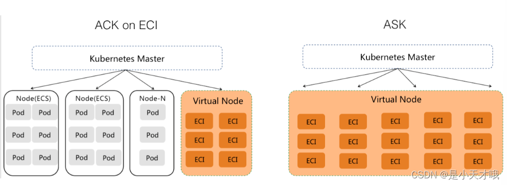 ACK-节点自动伸缩CA和HPV_hpv自动弹性扩缩容-CSDN博客