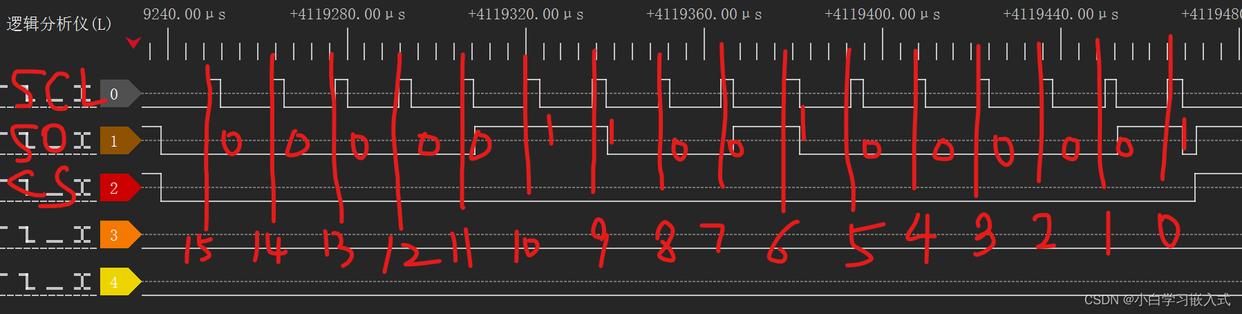 软件/硬件SPI主从通信讲解以及代码（MAX6675温度检测）_st spi主从通信软件-CSDN博客