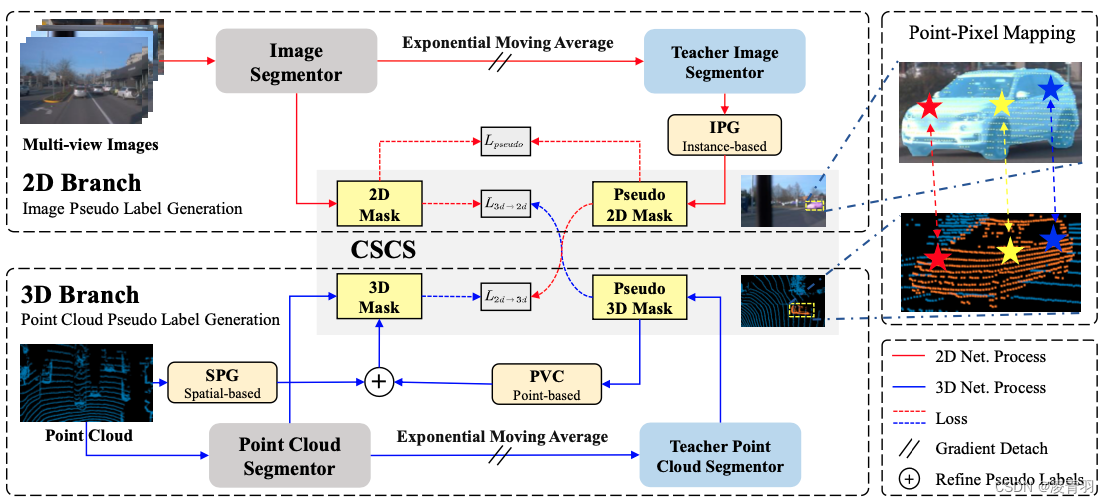 Mwsis Multimodal Weakly Supervised Instance Segmentation With 2d Box Annotations For Autonomous
